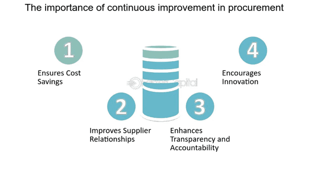 Guide to One-Stop Sourcing