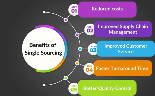 Guide to One-Stop Sourcing